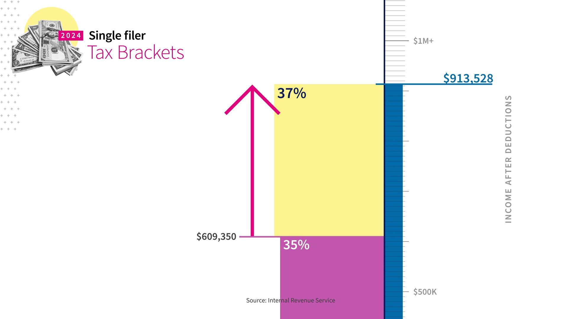 US Federal Taxes: How the US Federal Government is Funded | USAFacts