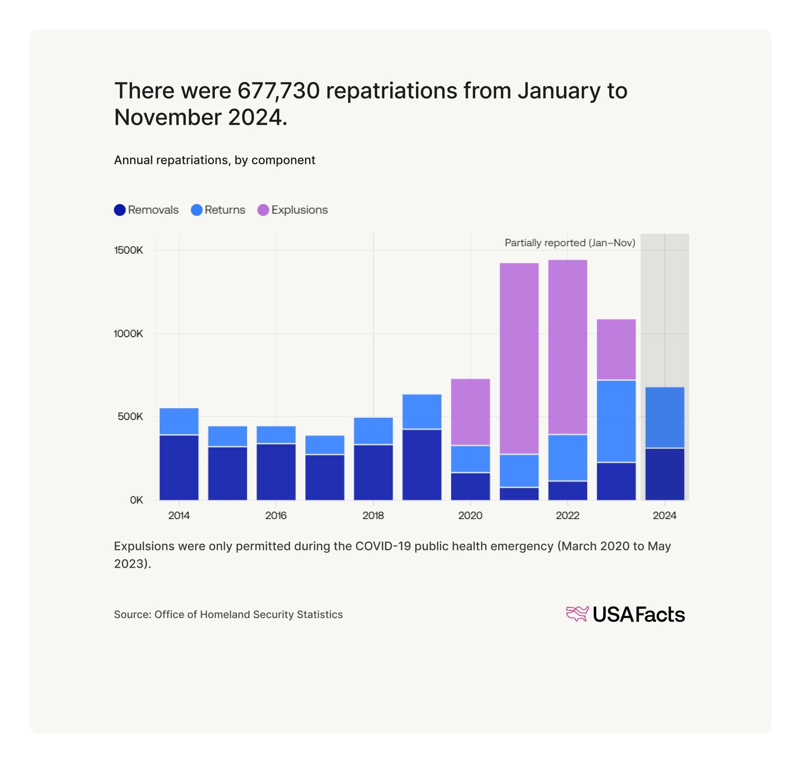 US Immigration and Border Security Fact Sheet: State of the Union 2026 ...