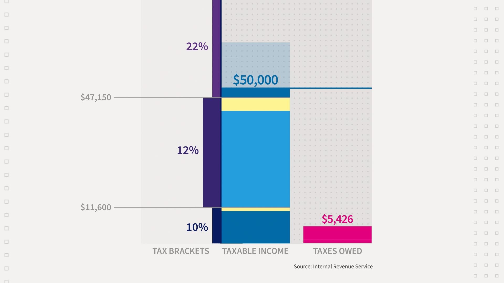 US Federal Taxes: How the US Federal Government is Funded | USAFacts