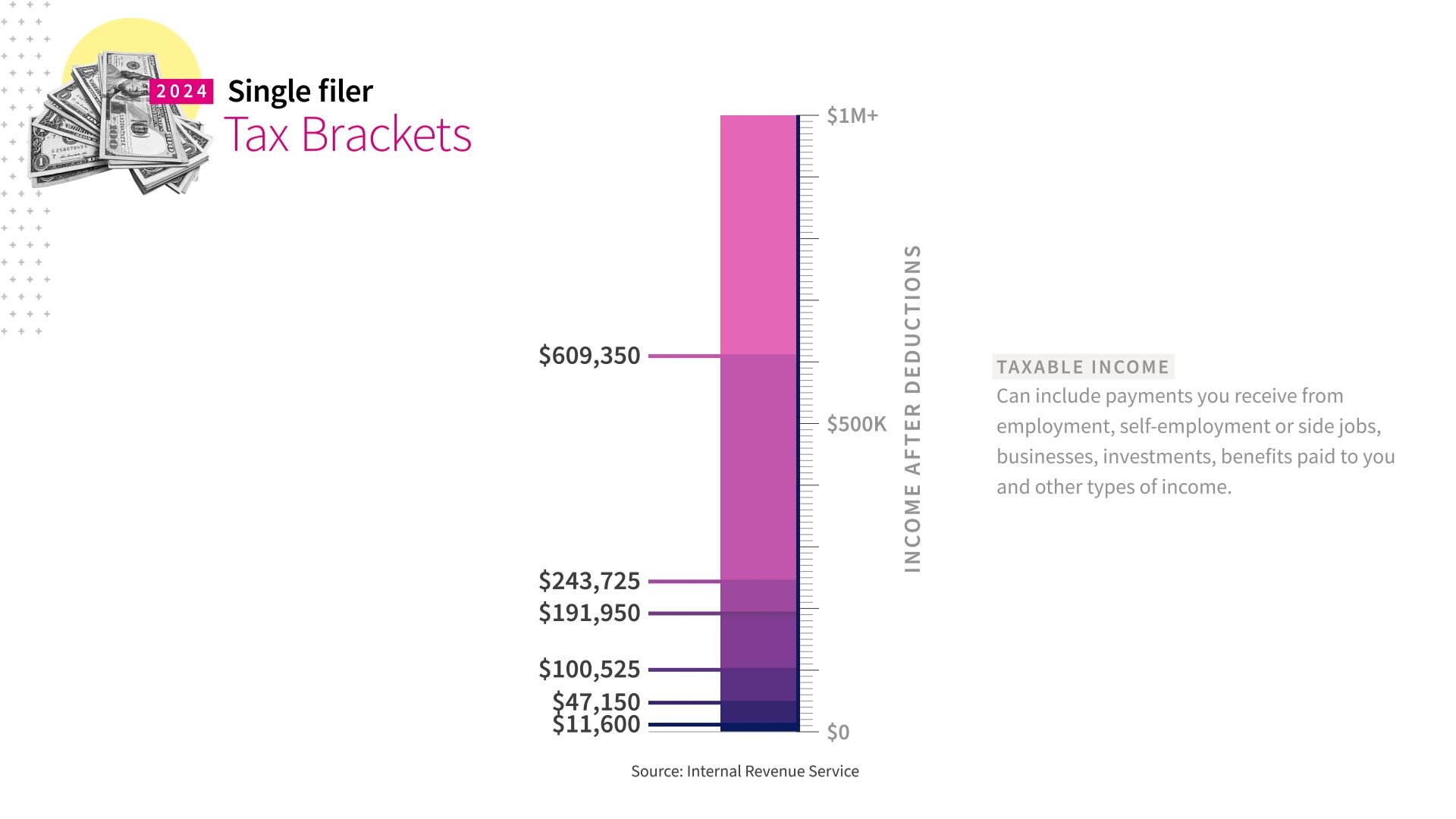 US Federal Taxes: How the US Federal Government is Funded | USAFacts
