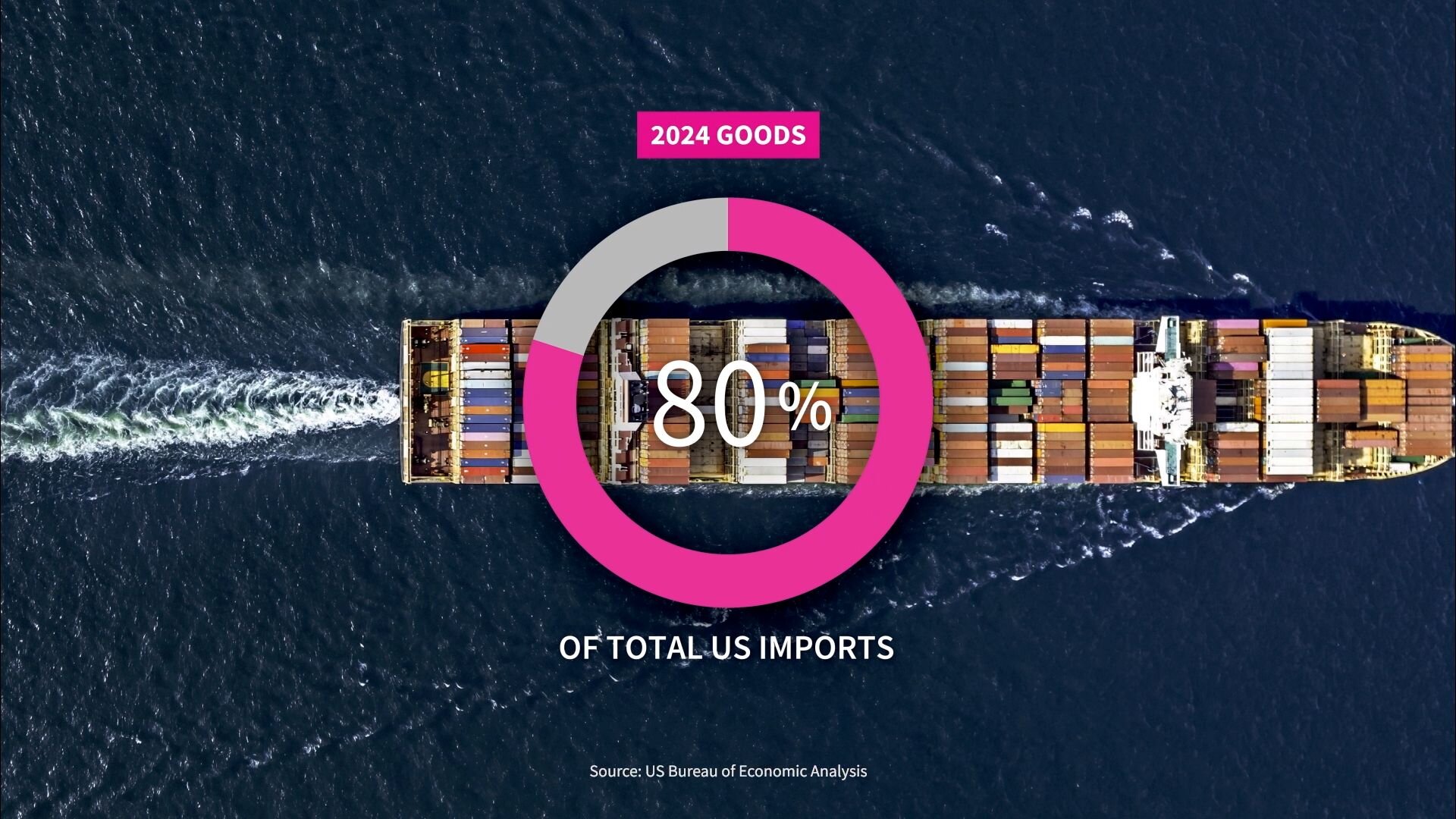 US trading partners, imports and exports, and how tariffs factor in ...