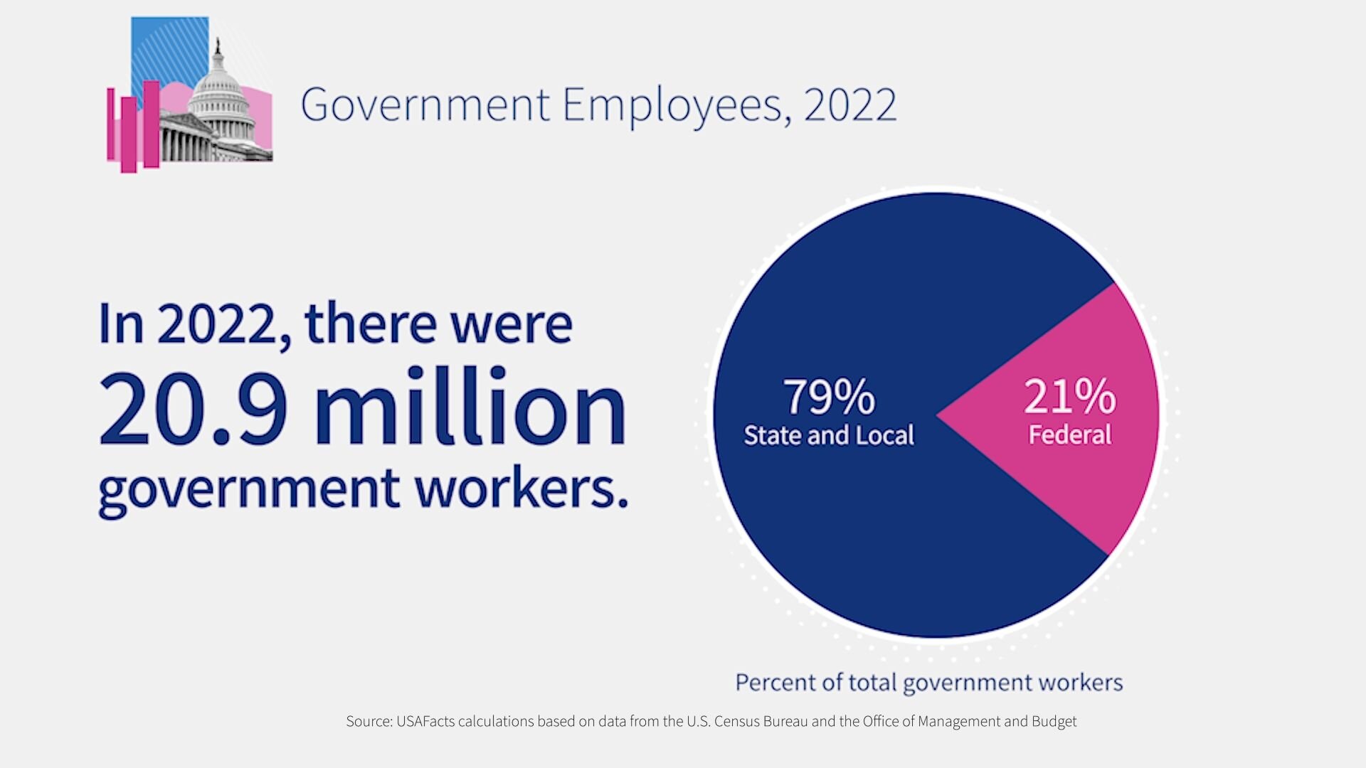 Just the Facts About the US Population, Demographics, and Geography ...