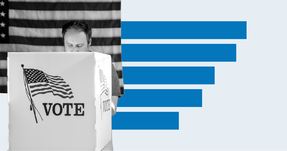 How do voting laws differ by state? | USAFacts