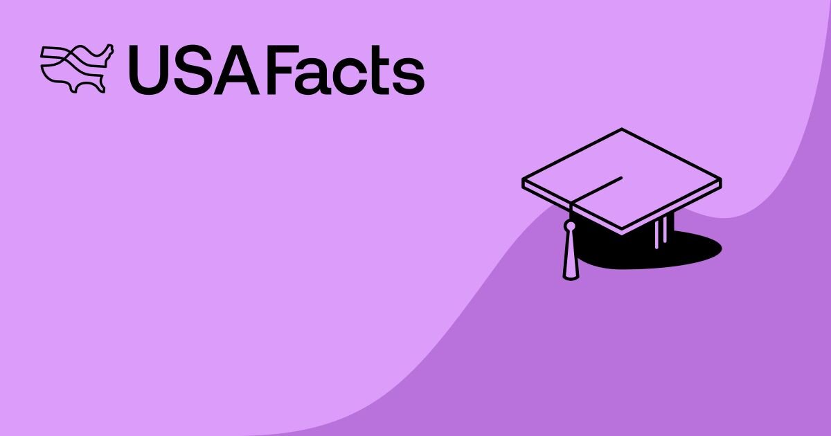 How does the federal government support education? | USAFacts