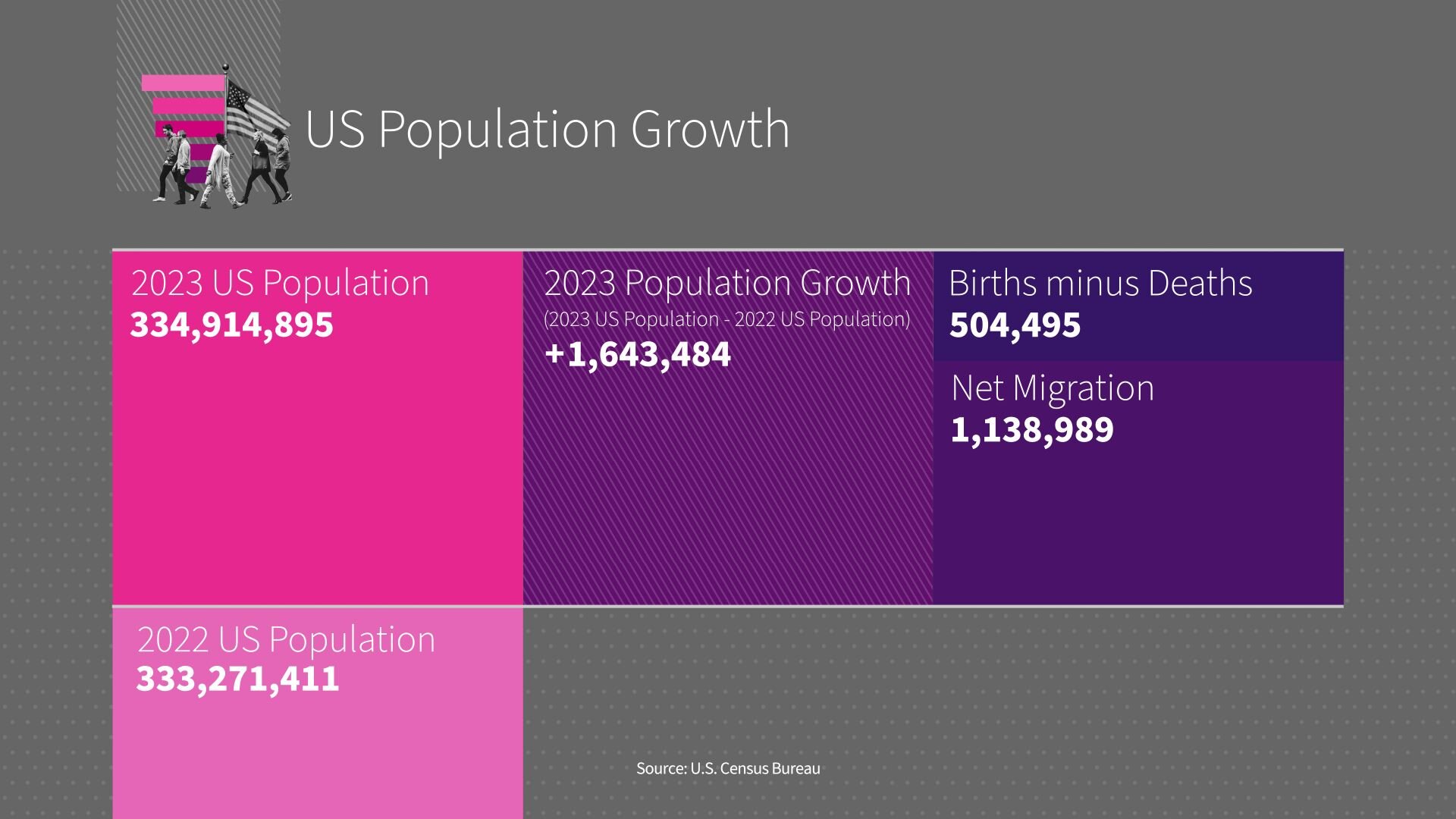 Just the Facts About the US Population, Demographics, and Geography ...
