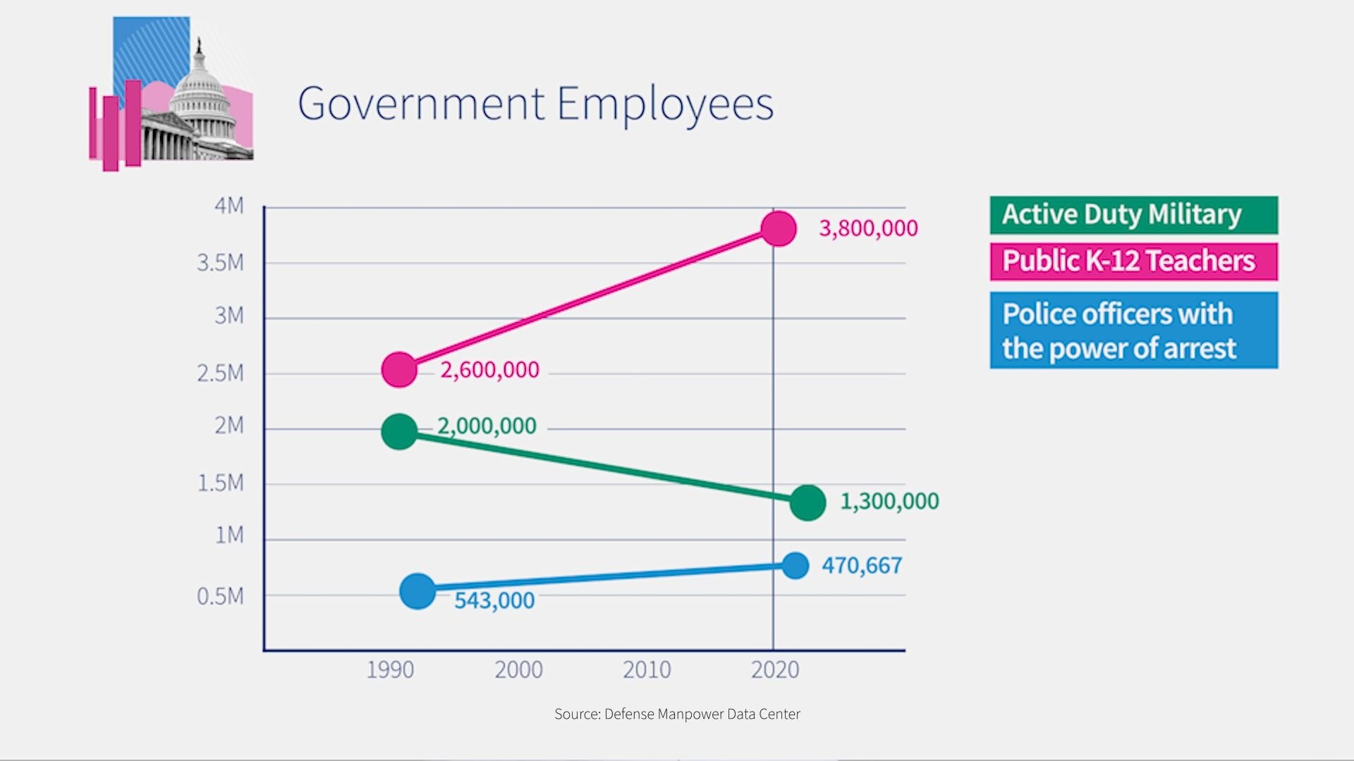Just the Facts About the US Population, Demographics, and Geography ...