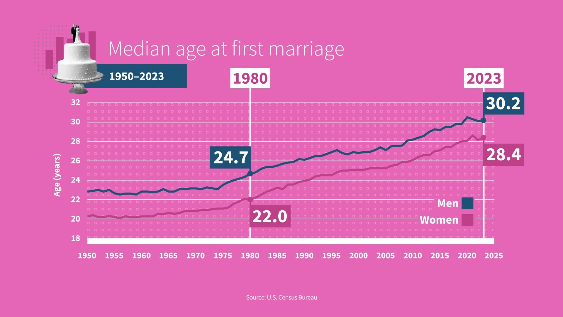 Just the Facts About the US Population, Demographics, and Geography ...