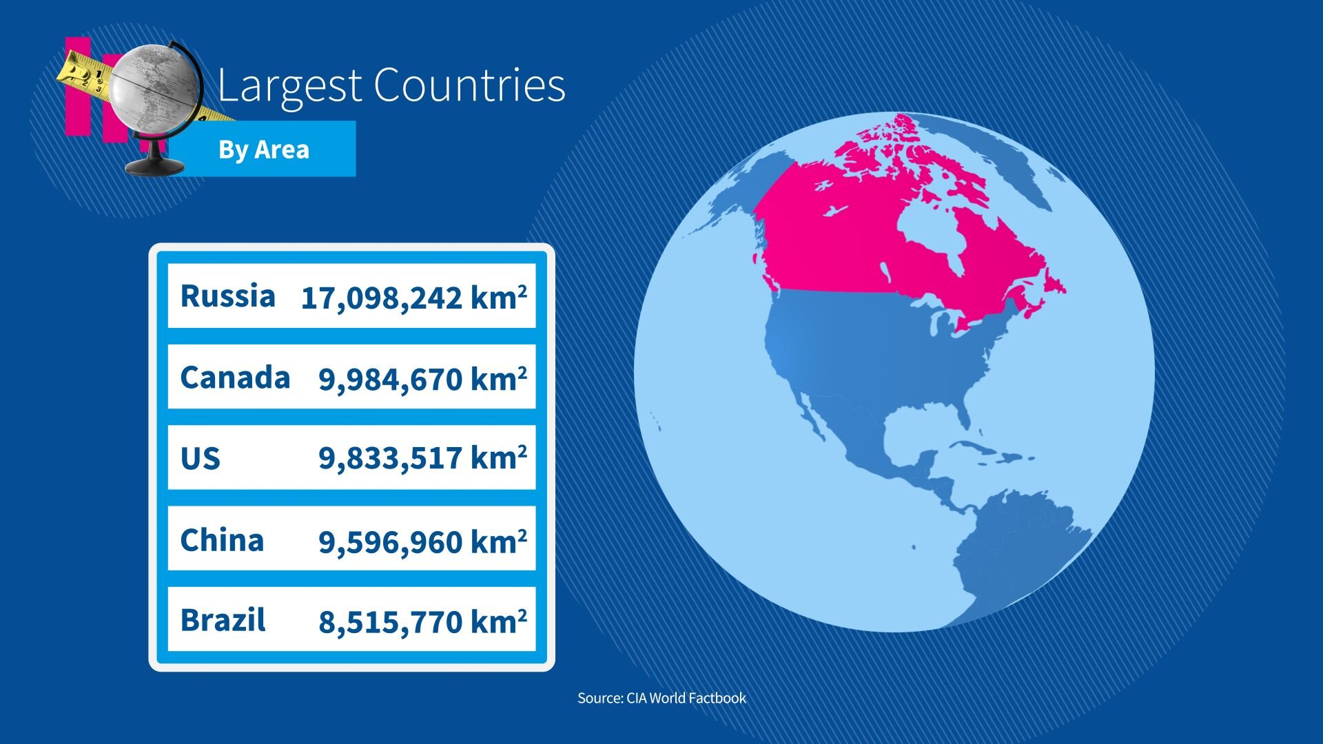 Just the Facts About the US Population, Demographics, and Geography ...