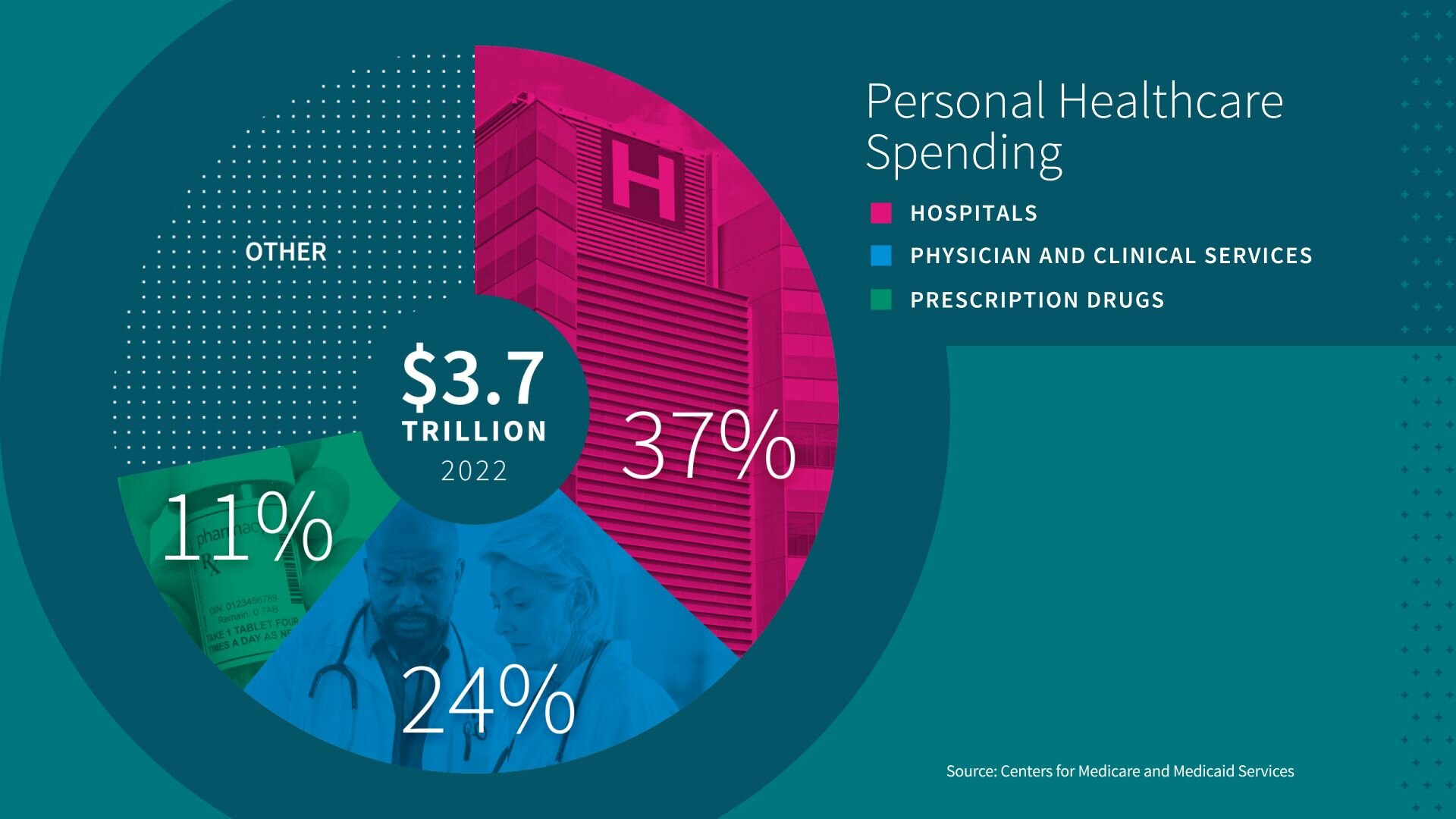 Just the Facts About US Healthcare and the Health of Americans | USAFacts