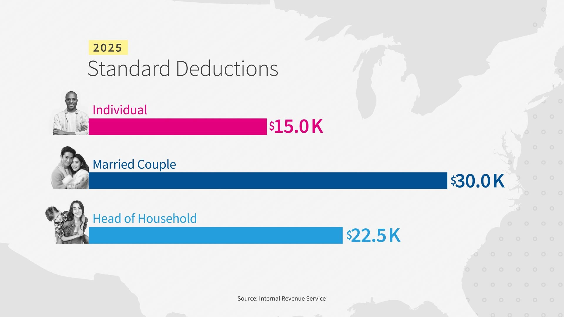 US Federal Taxes: How the US Federal Government is Funded | USAFacts