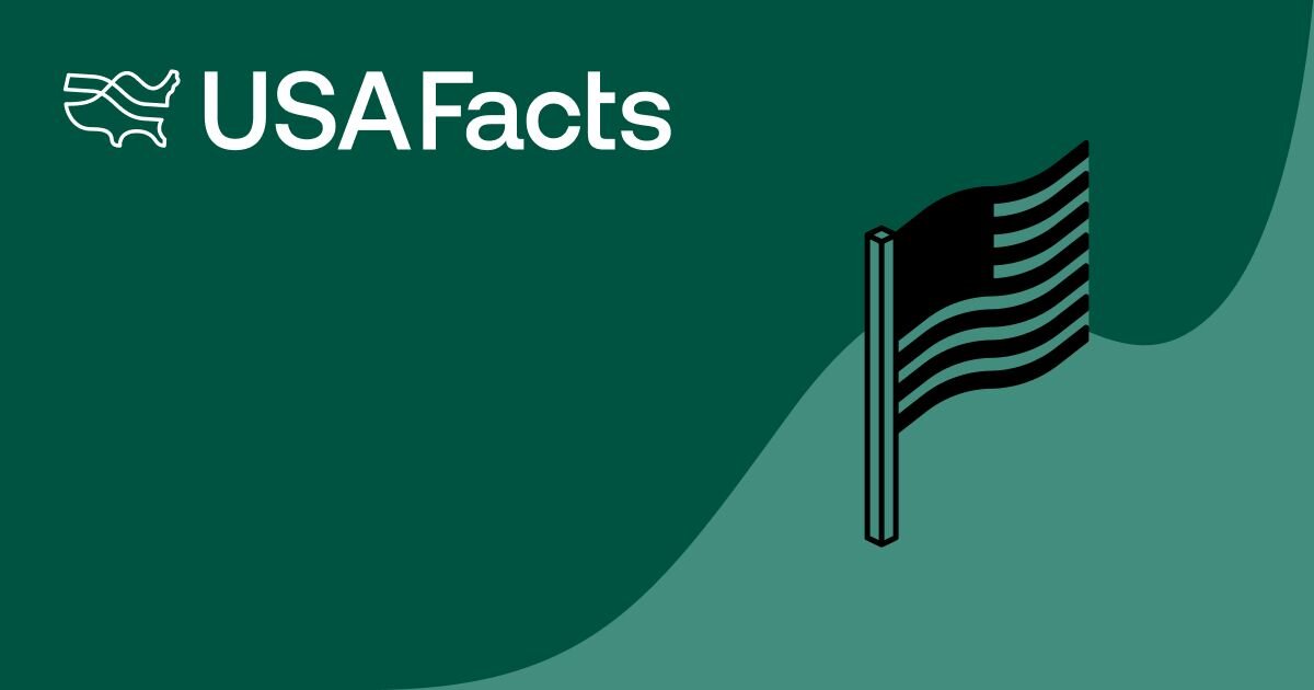 When was your state founded? | USAFacts