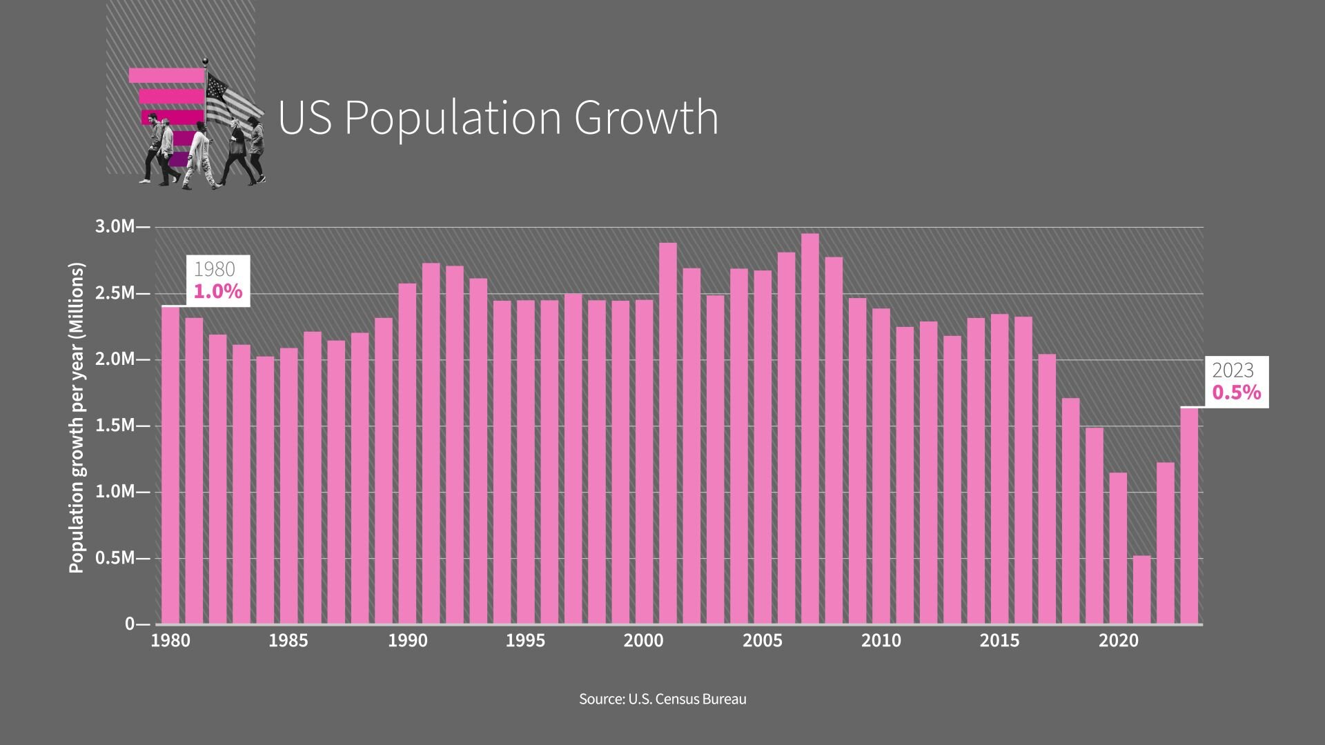 Just the Facts About the US Population, Demographics, and Geography ...