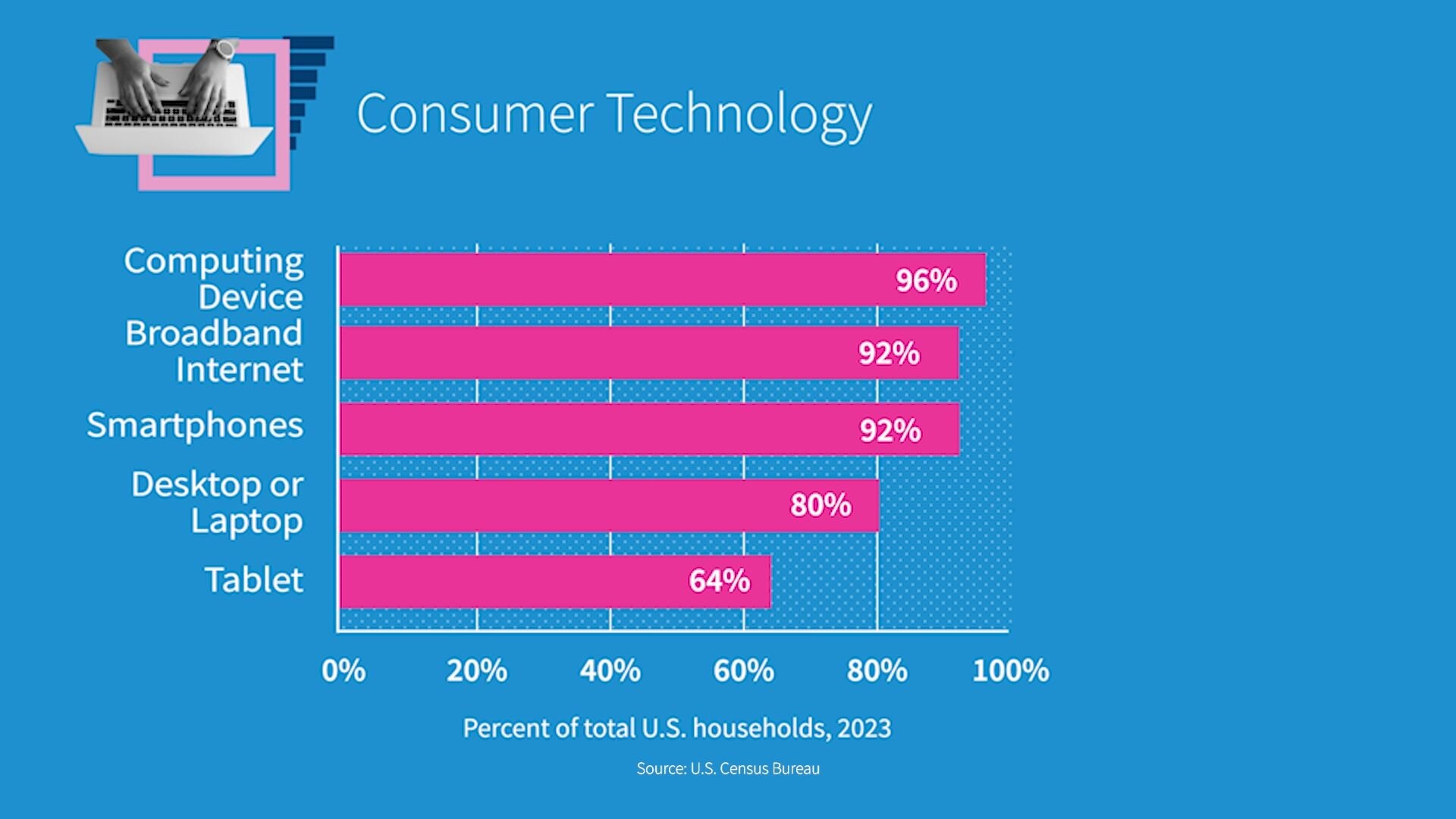 Just the Facts About the US Population, Demographics, and Geography ...