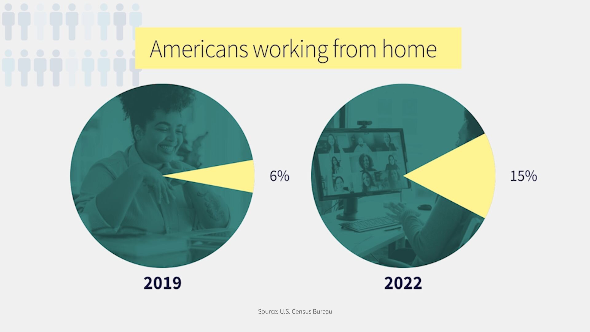 Just the Facts About the US Population, Demographics, and Geography ...