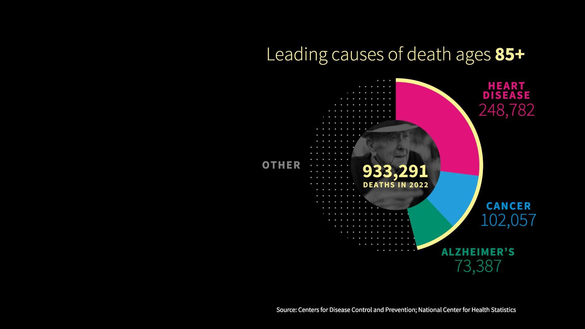 Just the Facts About US Healthcare and the Health of Americans | USAFacts
