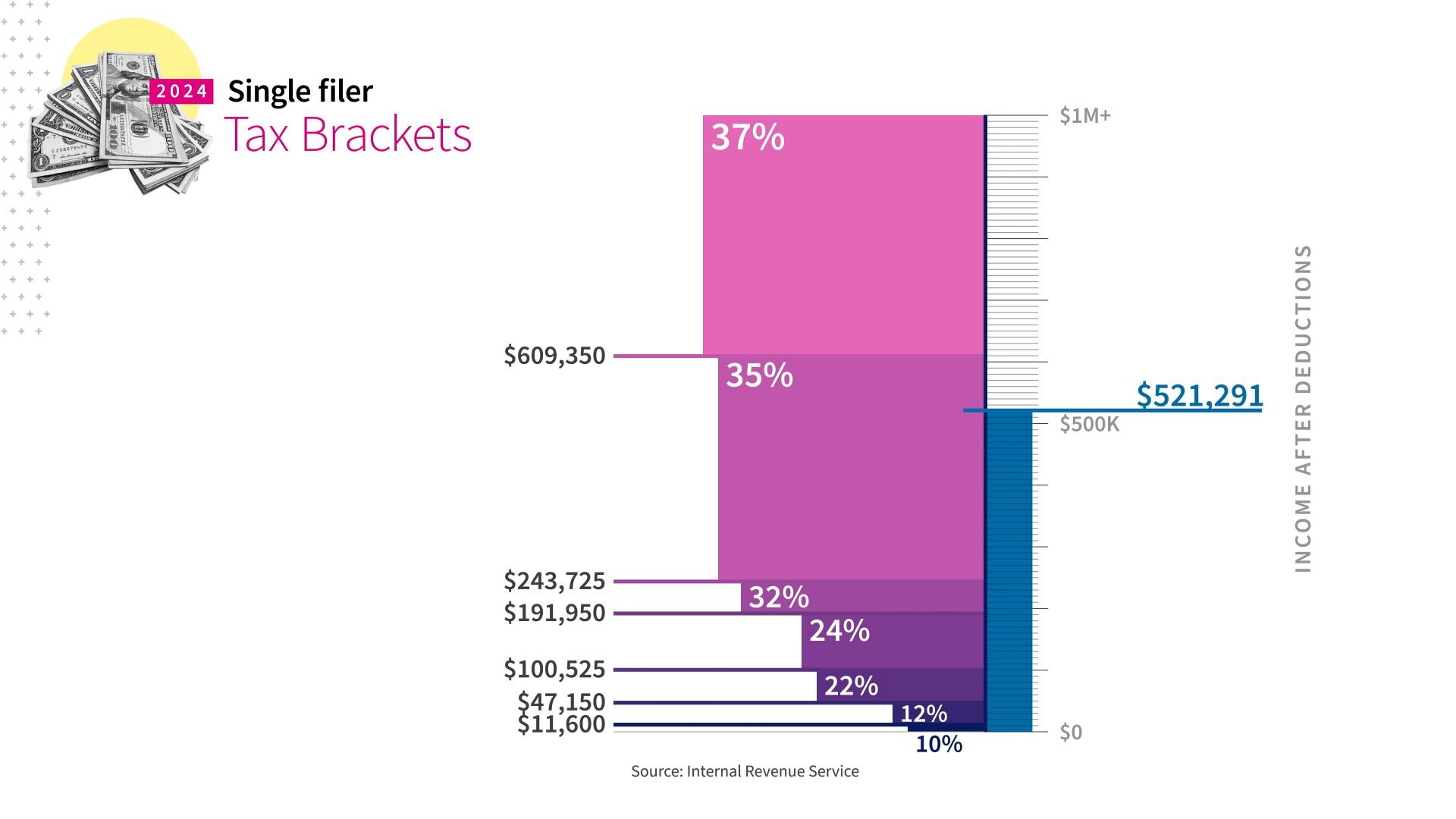 US Federal Taxes: How the US Federal Government is Funded | USAFacts