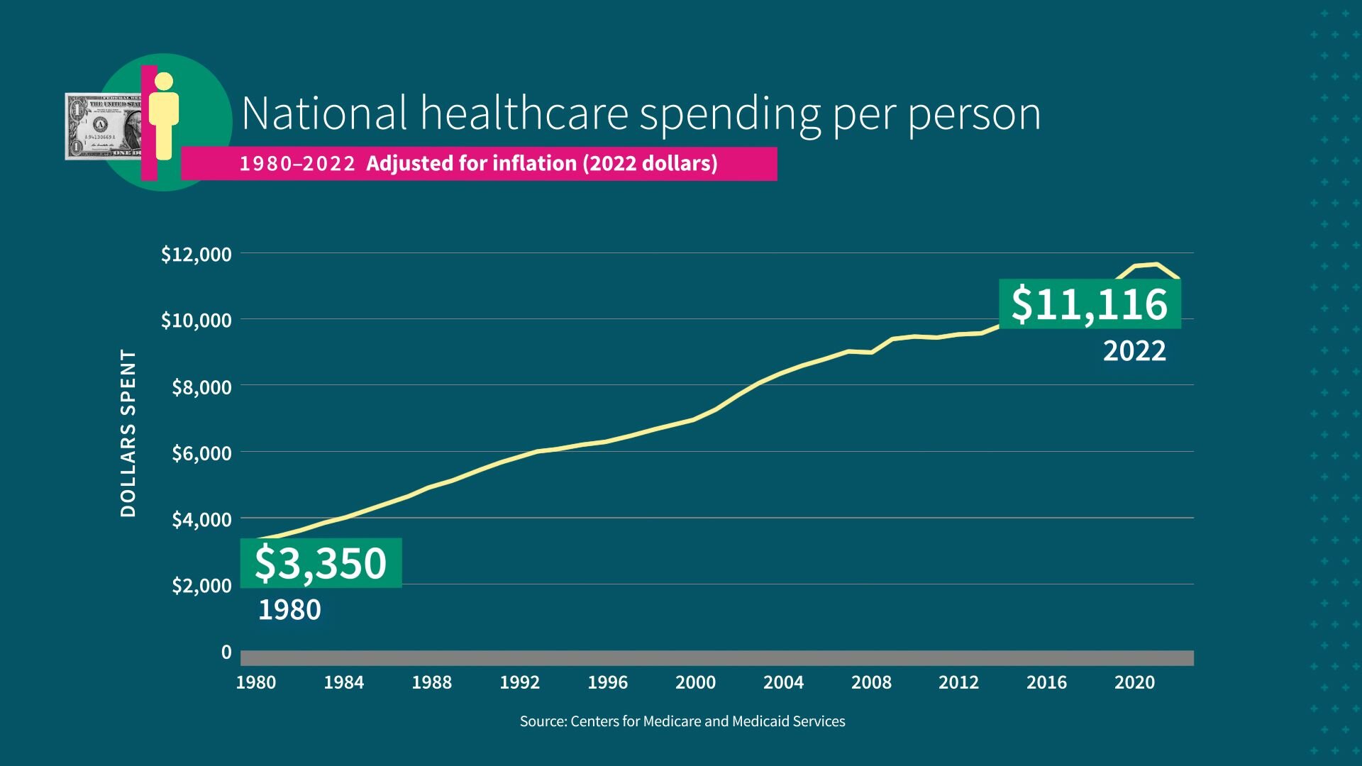 Just the Facts About US Healthcare and the Health of Americans | USAFacts