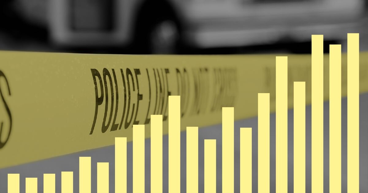 Which US states have the highest murder rates? | USAFacts