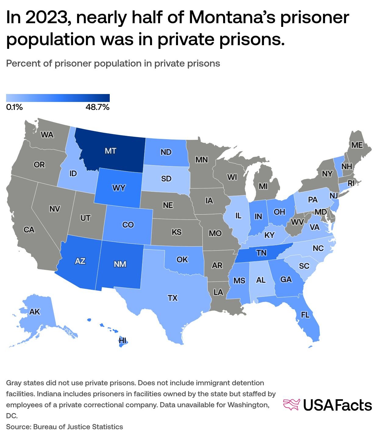 How many states use private prisons? | USAFacts