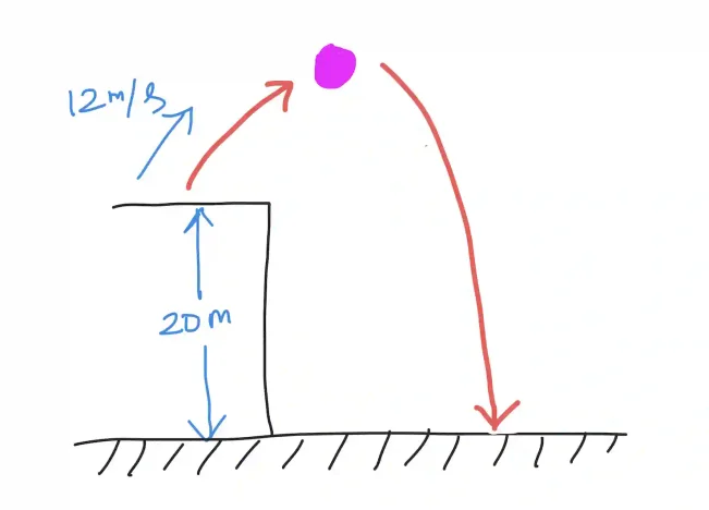 The Quadratic Formula In Python