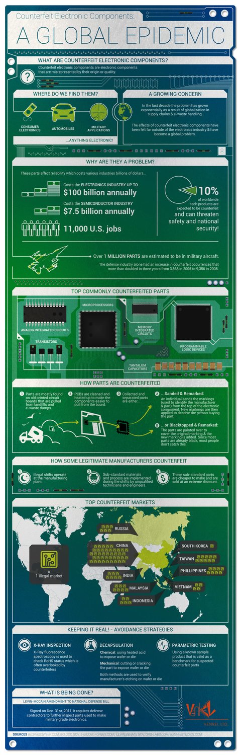 Counterfeit Components Infographic - Venkel