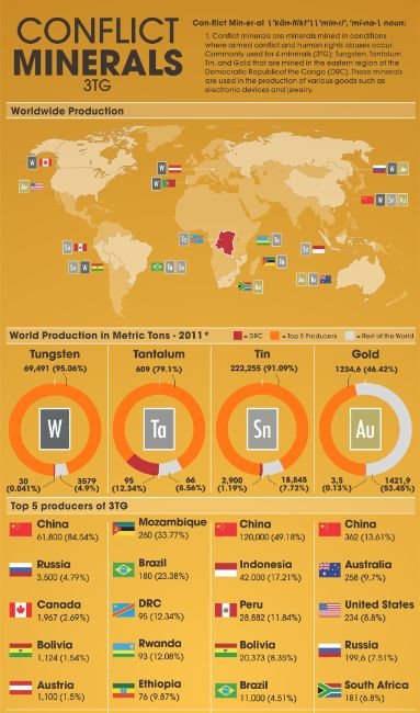 Conflict Minerals - Venkel