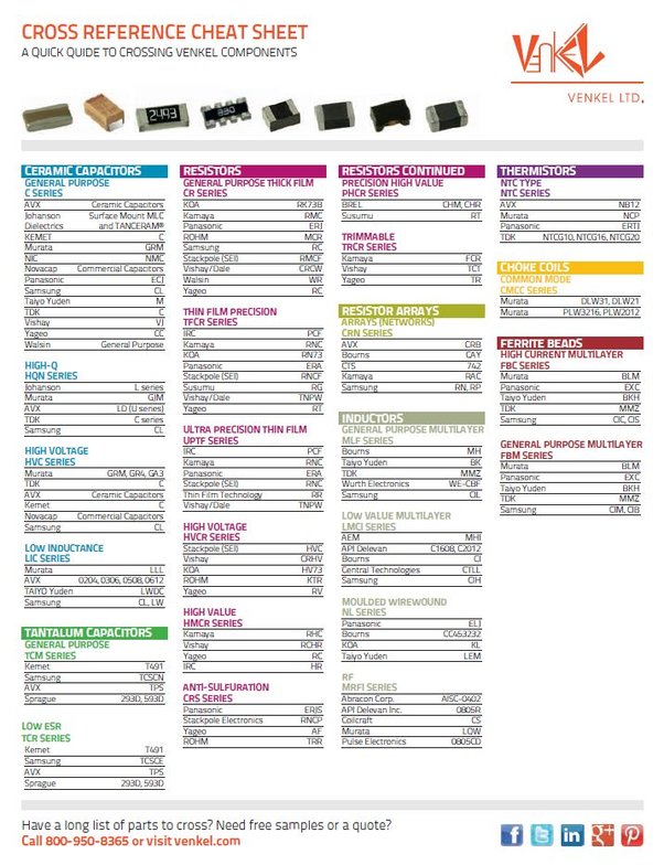 Cross Reference Cheat Sheet - Venkel
