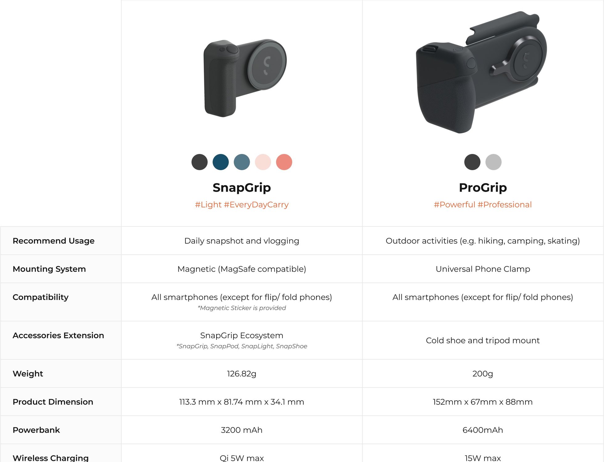 ShiftCam Grips - ShiftCam Global Official