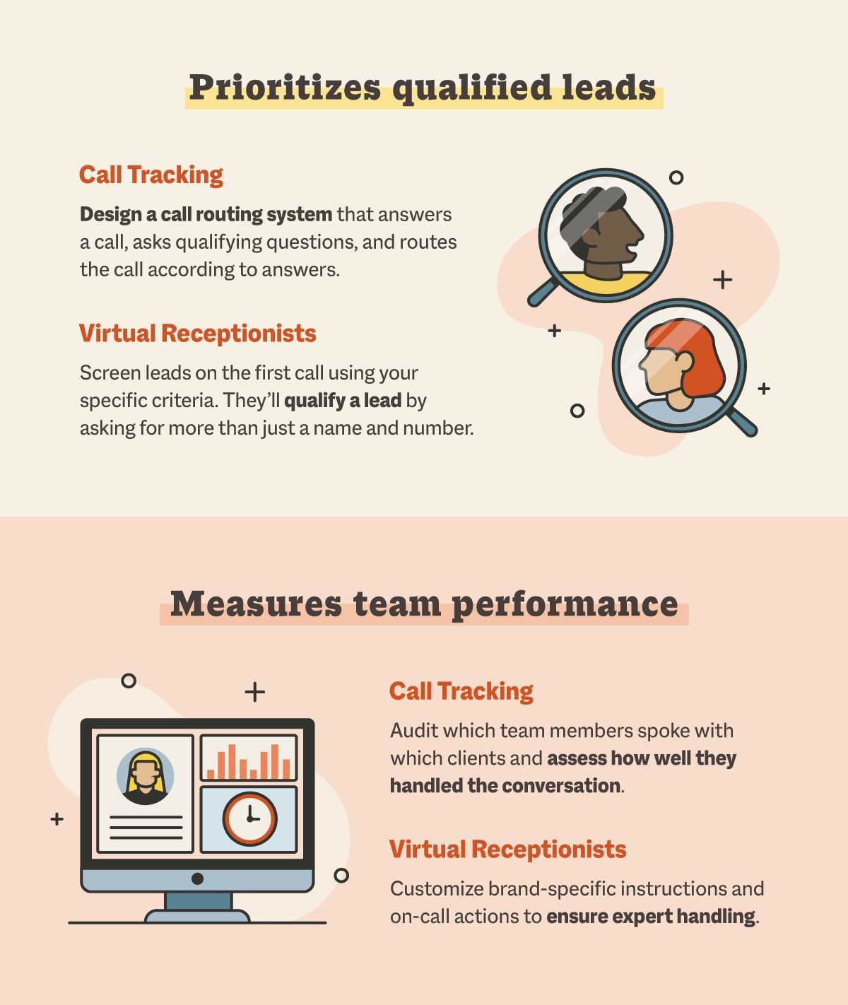 How to use CallRail and virtual receptionists to boost marketing results