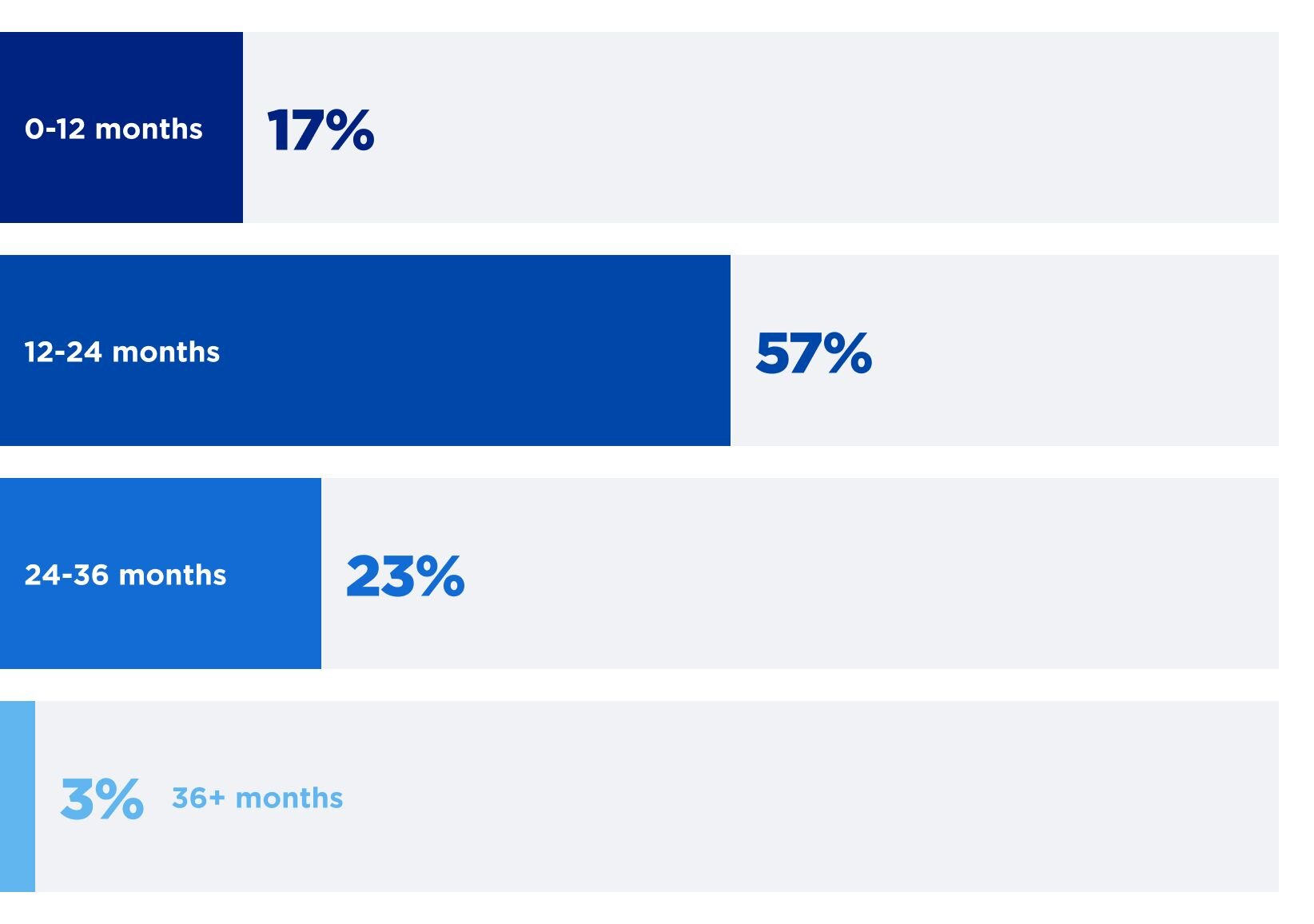 5 trends shaping how agencies win — and keep — clients in 2026