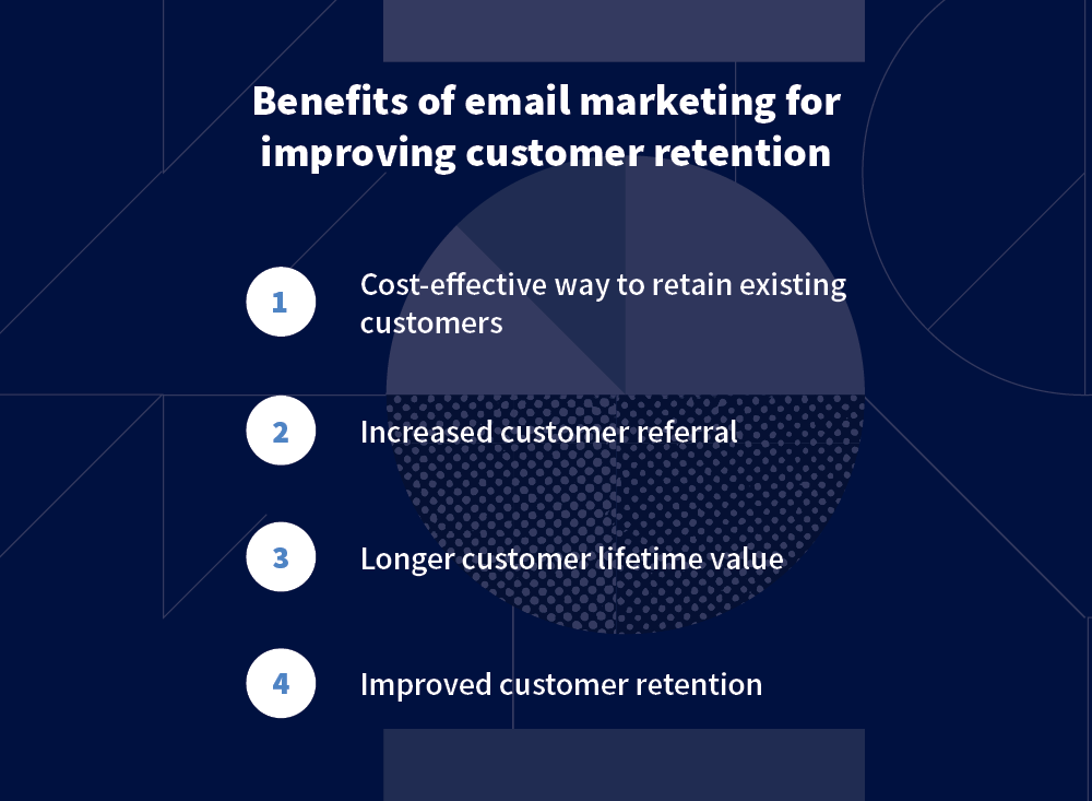 How to Improve Customer Retention with Email Marketing