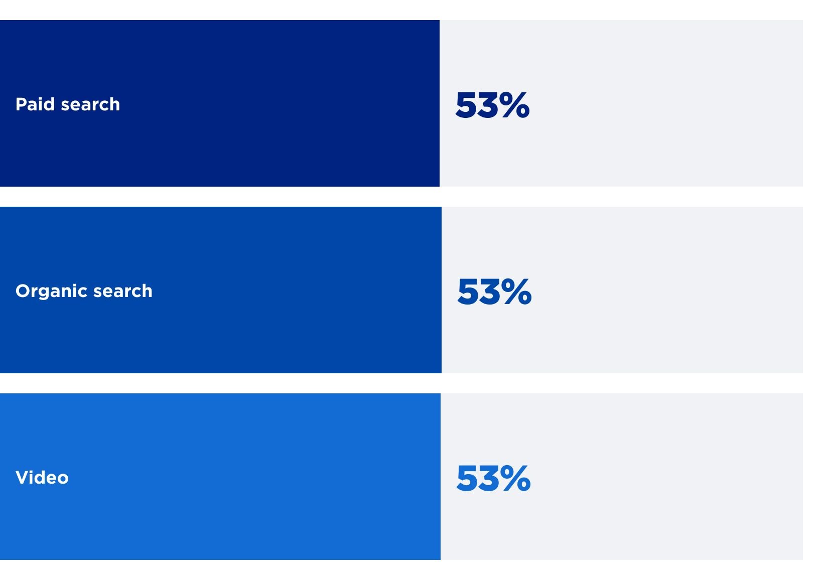 5 trends shaping how agencies win — and keep — clients in 2026