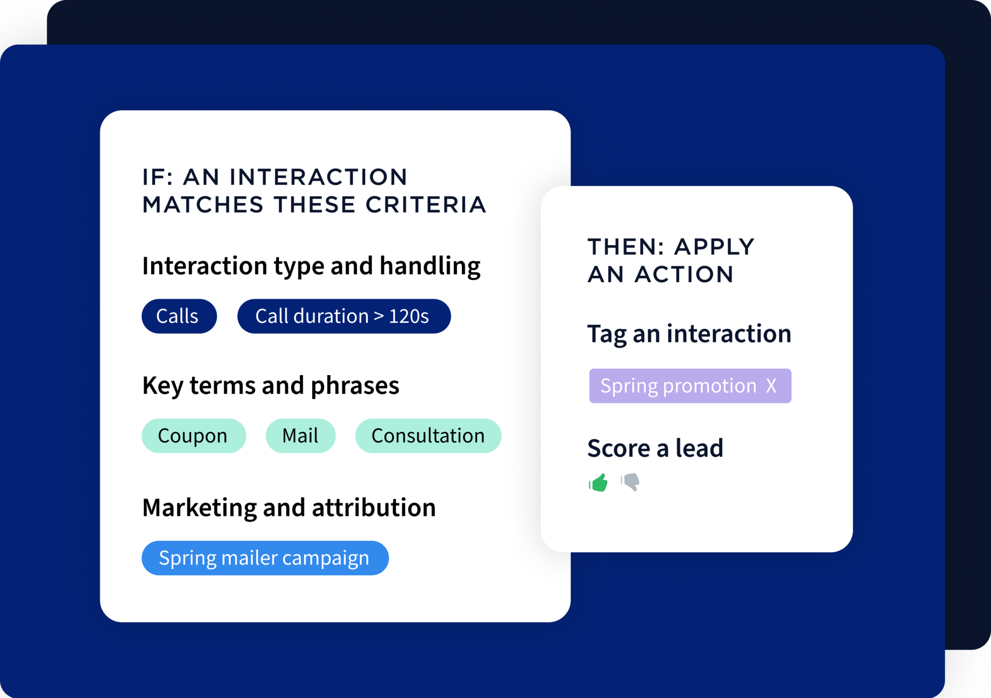 Automation Rules: Lead classification, simplified