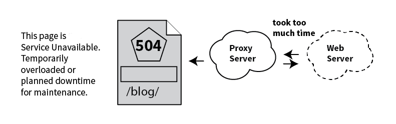 The Ultimate Guide to HTTP Status Codes