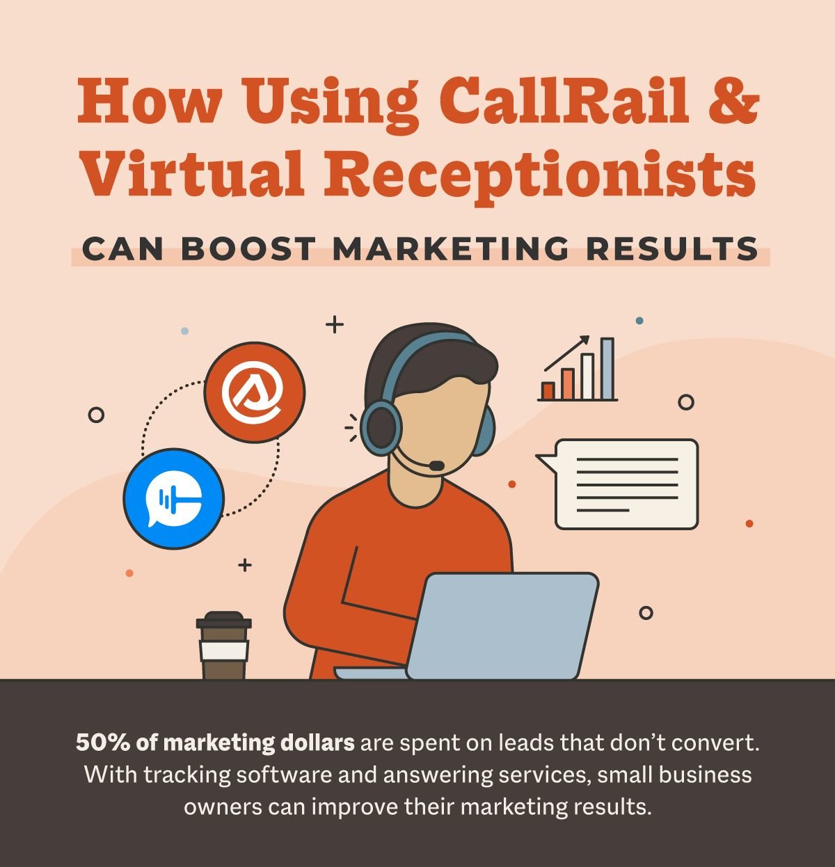 How to use CallRail and virtual receptionists to boost marketing results