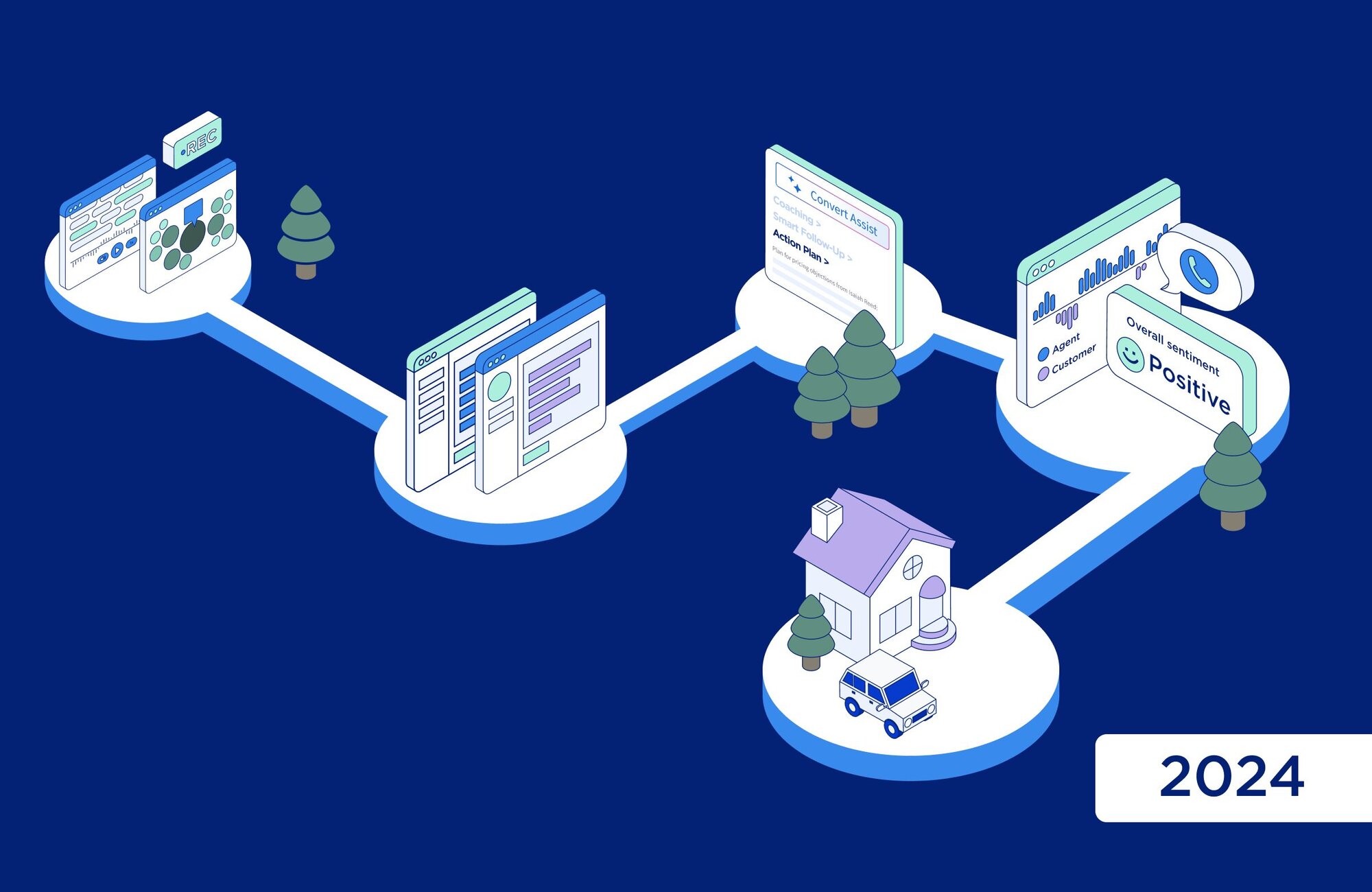 Content Hub | CallRail