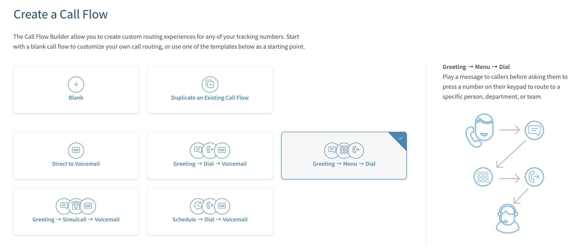 Route Calls Easily: CallRail's Out-of-the-Box Call Flow Builder Templates