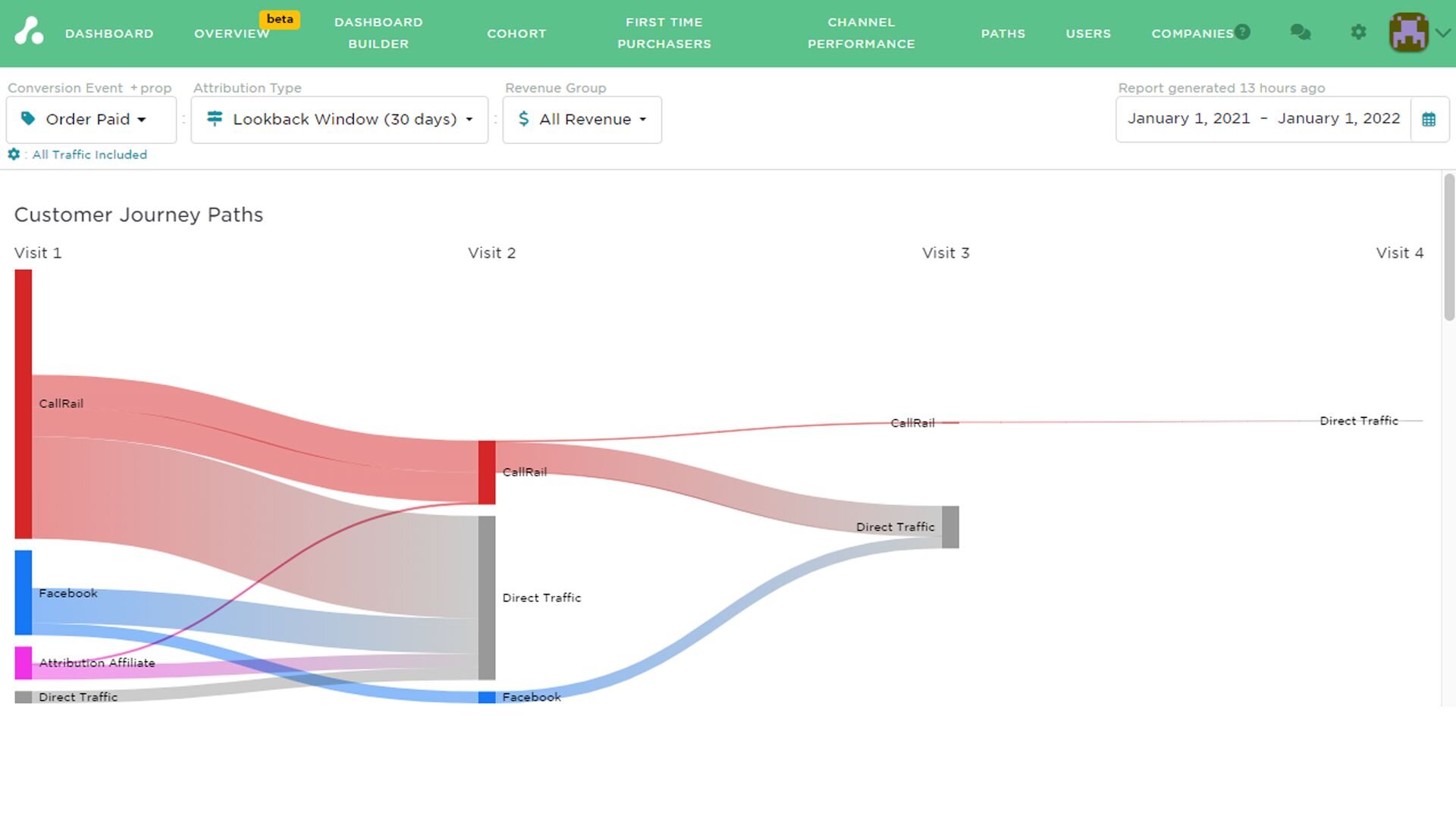Attribution | CallRail Integration