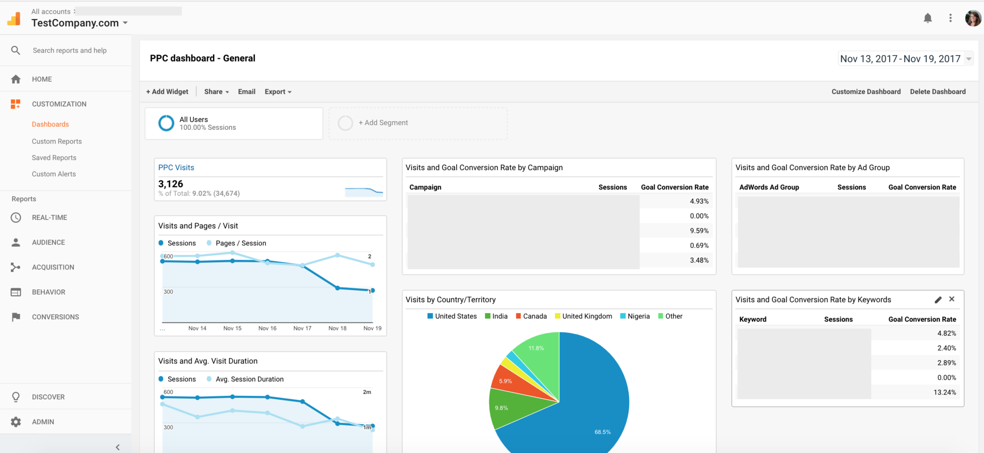 How to Create a Phone Call Dashboard in Google Analytics or Google Data ...