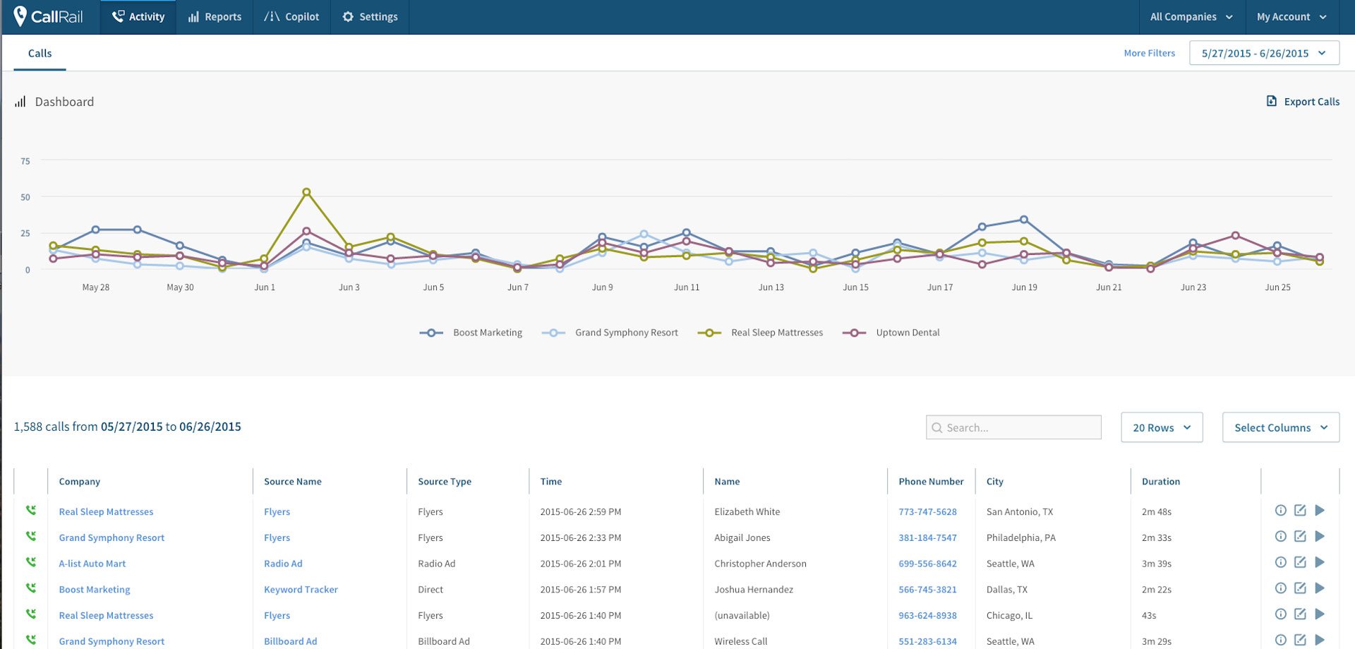 CallRail's Updated Interface and Reporting Tools | Call Tracking and ...