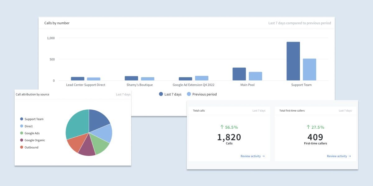 First Touch VS Last Touch: Which Attribution Model Is Right for Your ...