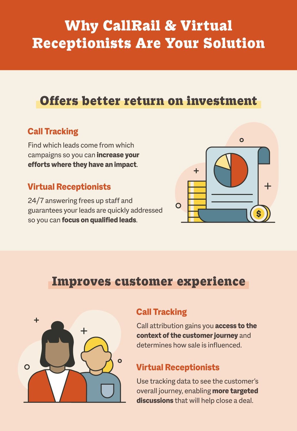 How to use CallRail and virtual receptionists to boost marketing results