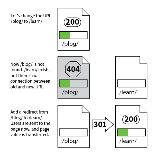 The Ultimate Guide to HTTP Status Codes