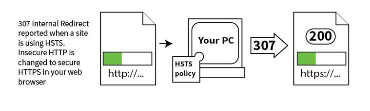 The Ultimate Guide to HTTP Status Codes