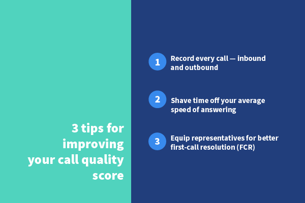 What is a call quality score?