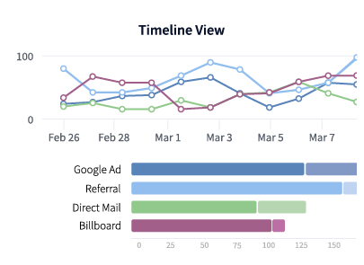 How to set up CallRail: A getting started guide