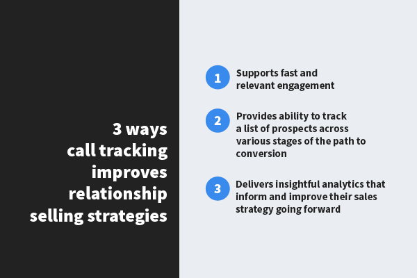 Guide to relationship selling