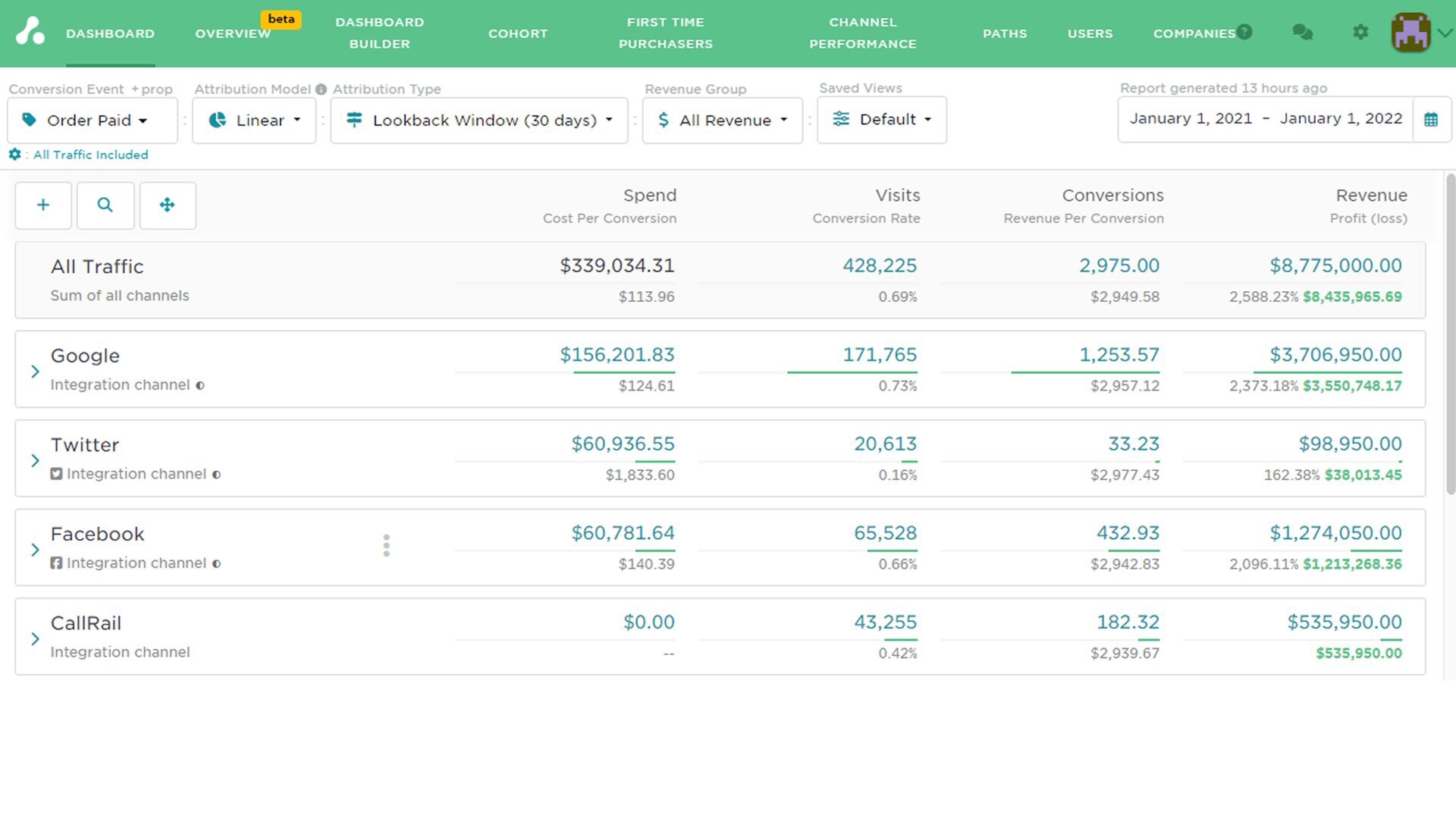 Attribution | CallRail Integration