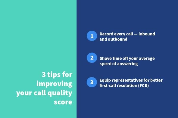 What is a call quality score?