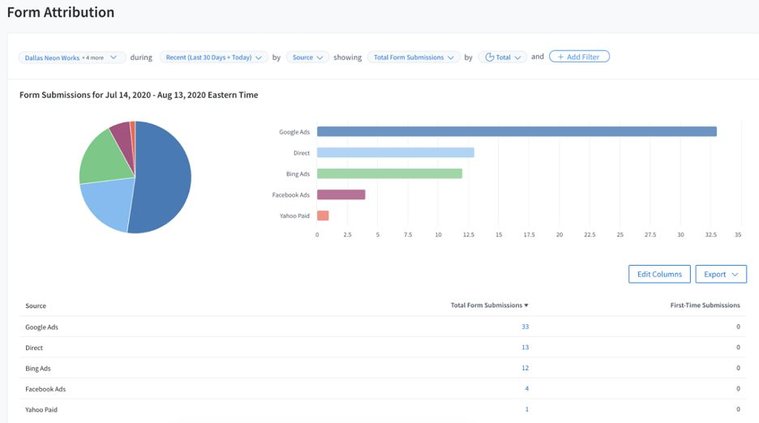 5 form tracking features you didn't know you needed